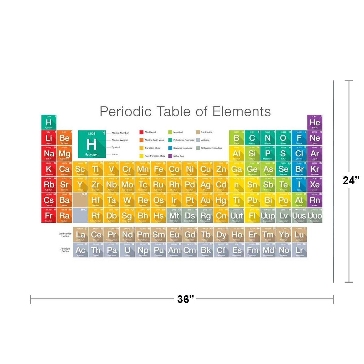 Laminated Periodic Table Of Elements Science Poster With State Status ...