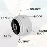 Secret Scope Camera, Secret Scope Mini Security Camera, Secretscope ...
