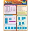 Math 2 Common Core 10th Grade : Integrated (Other) - Walmart.com