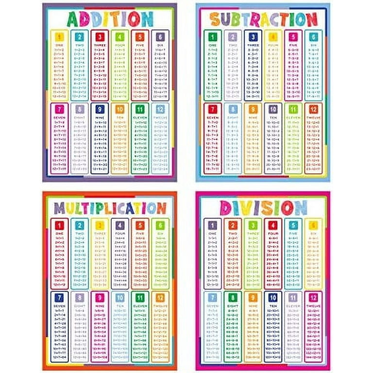 Math Classroom Posters For Cheap