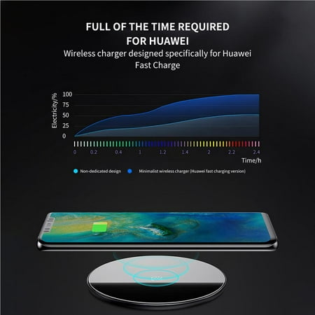 Fast Charging Wireless Charger Desktop Transparent 10W Mobile Phone ...