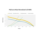 HYTE Flow FA12 Triple Fan Pack (120mm), High Performance PWM Case Fan ...