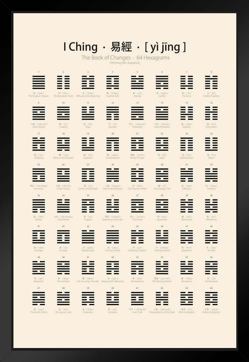 I Ching Chart 64 Hexagrams King Wen Sequence Geometric Symbol Geometry ...