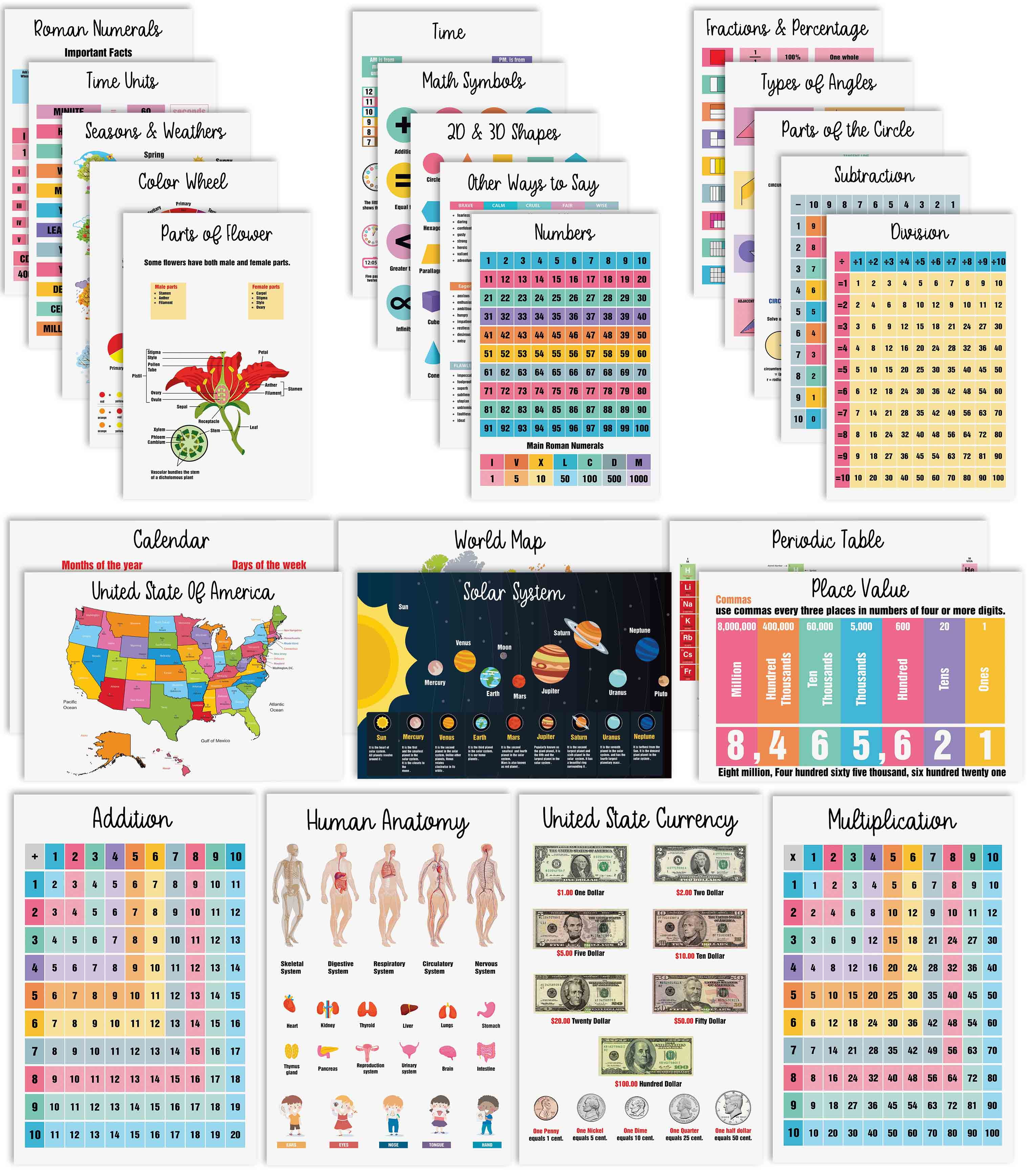 Traceease Educational Poster For Elementary School, Pack Of 25 Large 11 ...