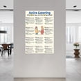 Active Listening What Not To Say Educational Poster 12 Communication ...