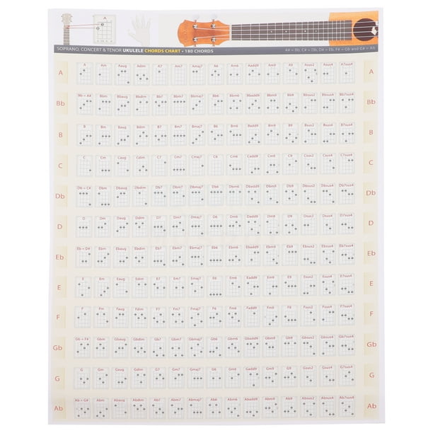 Ukulele Finger Guide Sticker Ukulele Chord Practice Chart for Beginners ...