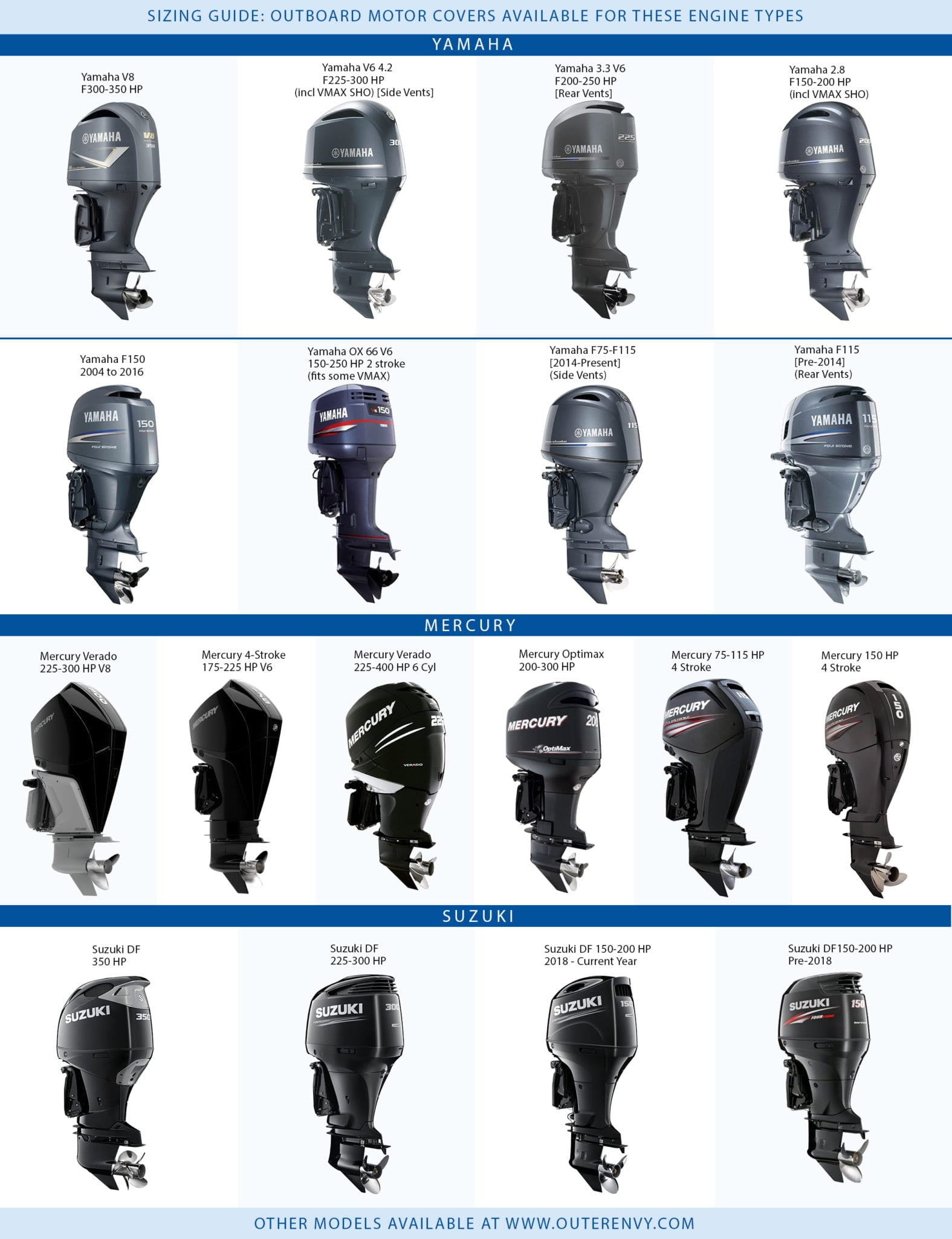 Stay-on Boat Cover Blue Digital Camo Outboard Motor Cover For Suzuki DF ...