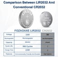 UYWGF-2032 Battery Rechargeable, 3.6V LIR2032 10 Pack, 500+ Cycles Long ...