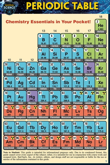 Periodic Table (Pocket-Sized Edition - 4x6 Inches) : A Quickstudy ...