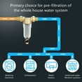 JLLOM Whole House Water Pre-Filter System Reusable Spin Down Sediment ...