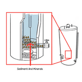 Sediment Buster, Water Heater Sediment Removal Tool, Cleaner for ...