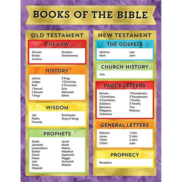 Carson Dellosa CD 114286 Books Of The Bible Chart Walmart carson-dellosa-cd-114286-books-of-the-bible-chart-walmart