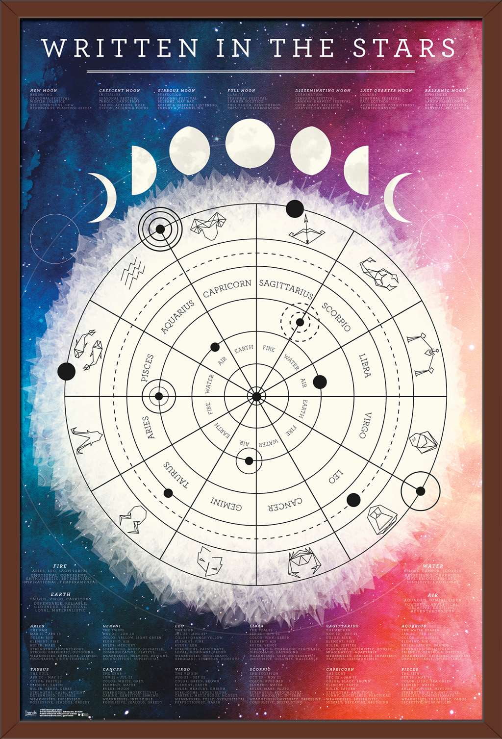 Astrological Chart Wall Poster, 22.375" x 34", Framed - Walmart.com