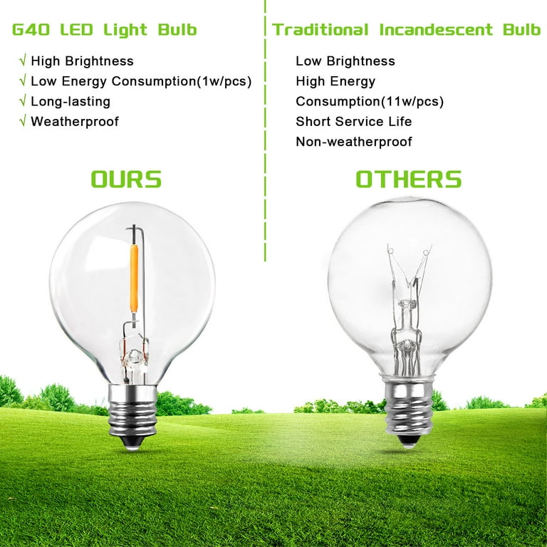 1w Led Screw Bulb Online Stores | www.pinnaxis.com