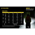 Nitecore BR35 1800 Lumen Rechargeable Bike Light With Dual Distance ...