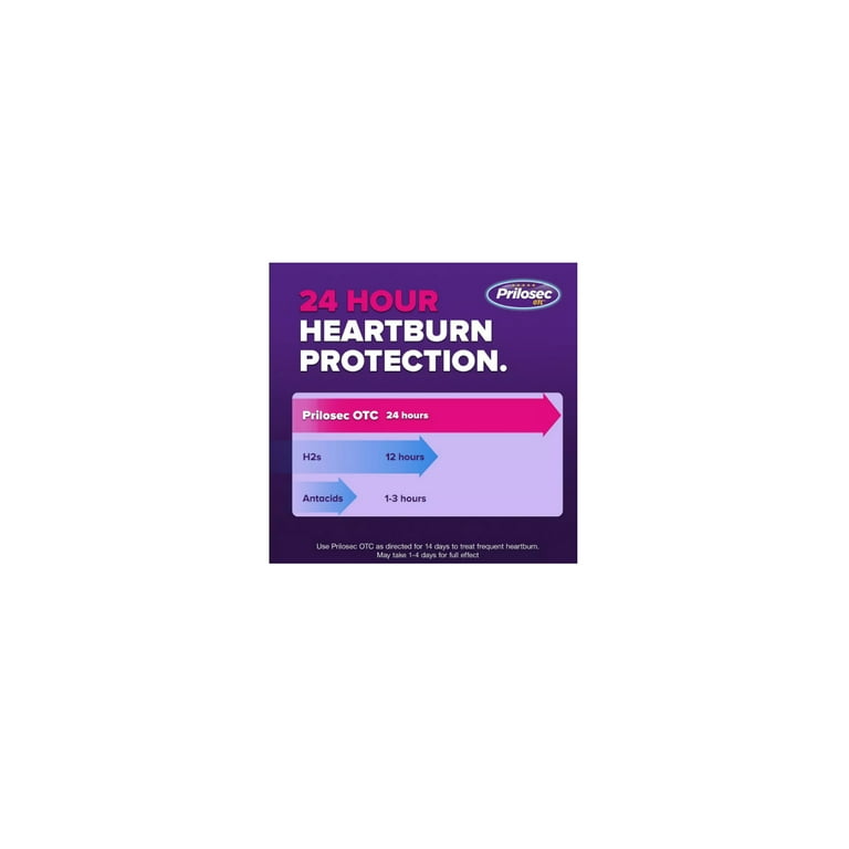 Heartburn Medicine Prilosec