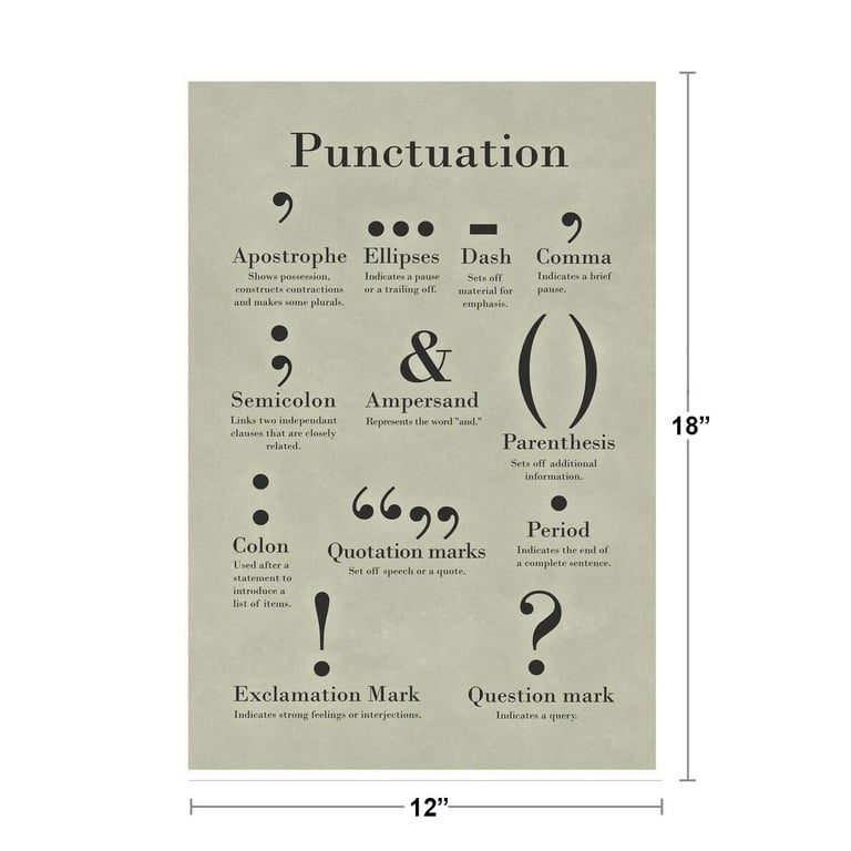 Laminated English Grammar Punctuation Educational Poster English