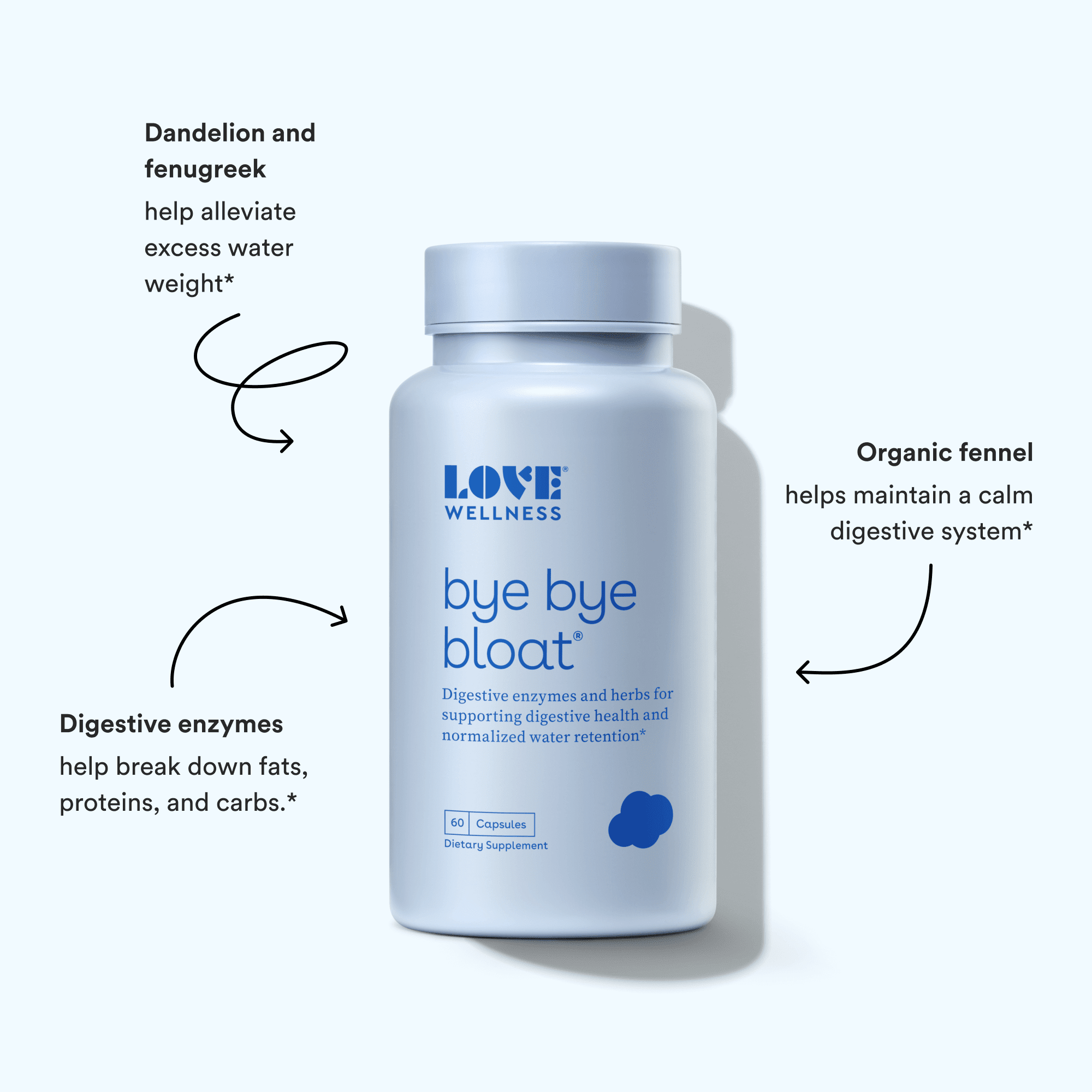 Love Wellness Bye Bye Bloat Supplements for Fast Bloating Relief, 60ct Best Deals and Price ...