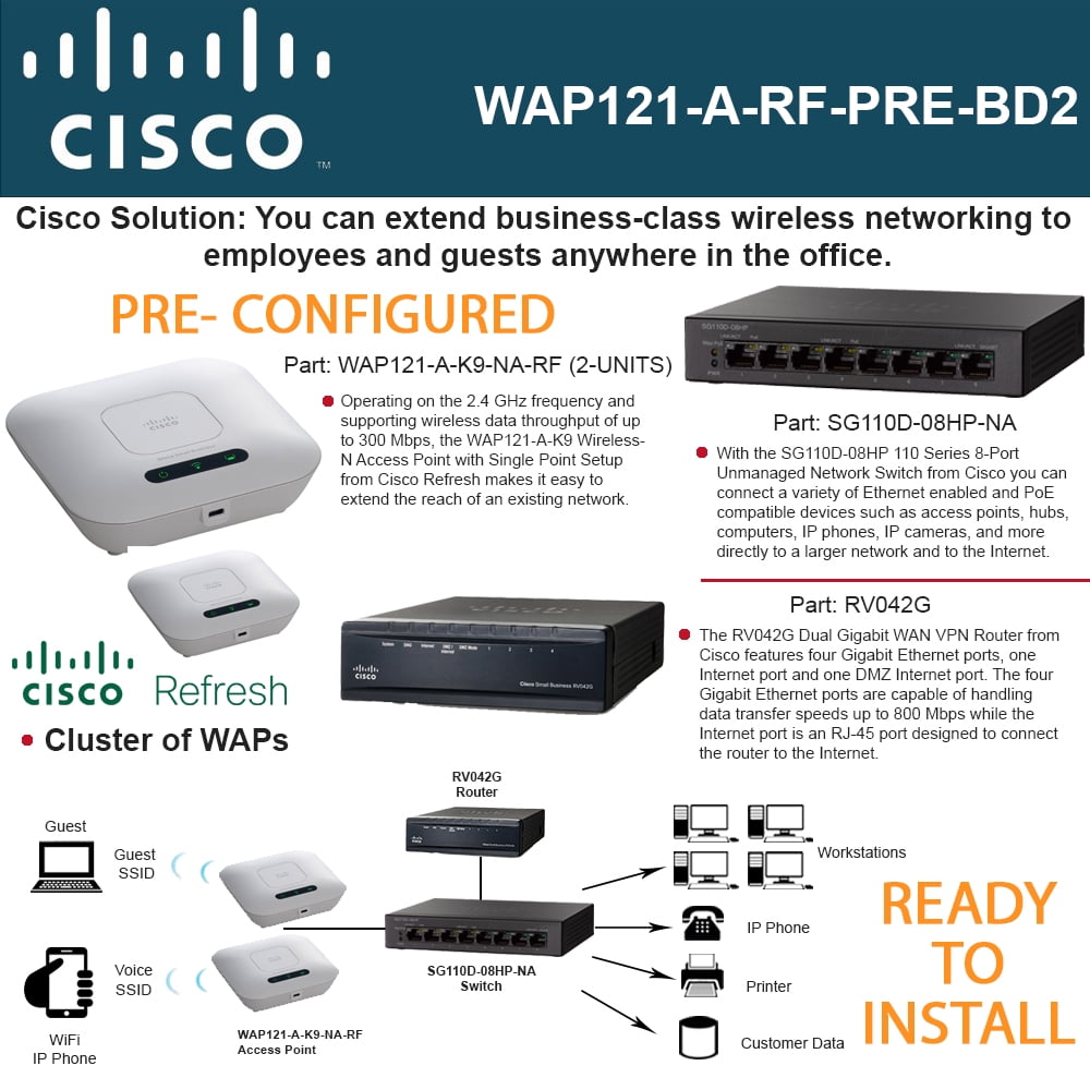 Cisco WAP121 PRE-CONF 2PACK Access Point + SG110D-08HP Switch PoE ...