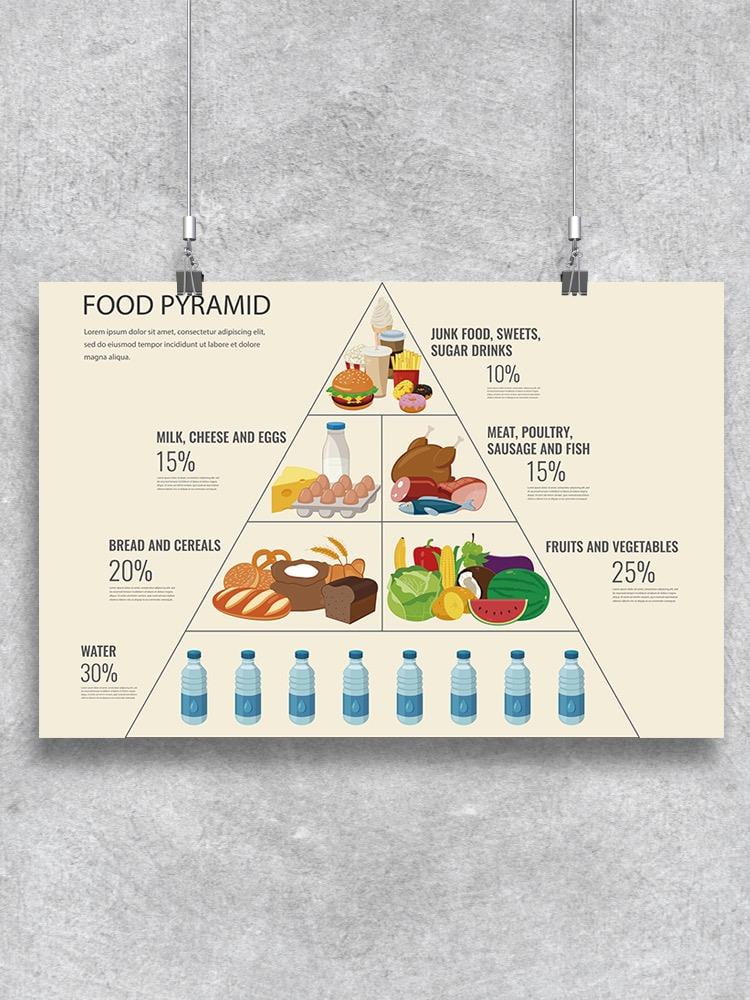 Healthy Lifestyle Pyramid Poster -Image by Shutterstock - Walmart.com