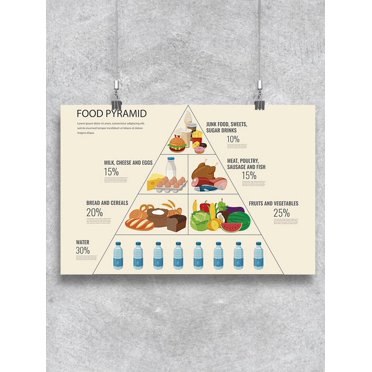 Healthy Food Pyramid Poster -Image by Shutterstock - Walmart.com