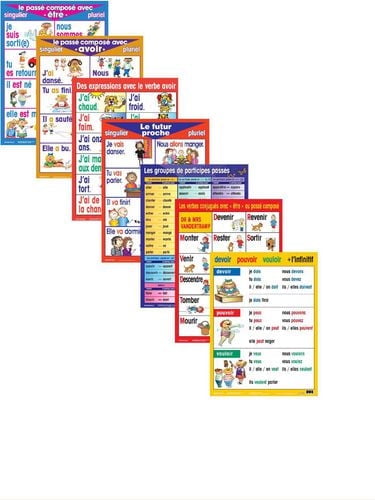 Basic French Verb Poster Set - No 2 (7 pack) - Walmart.ca