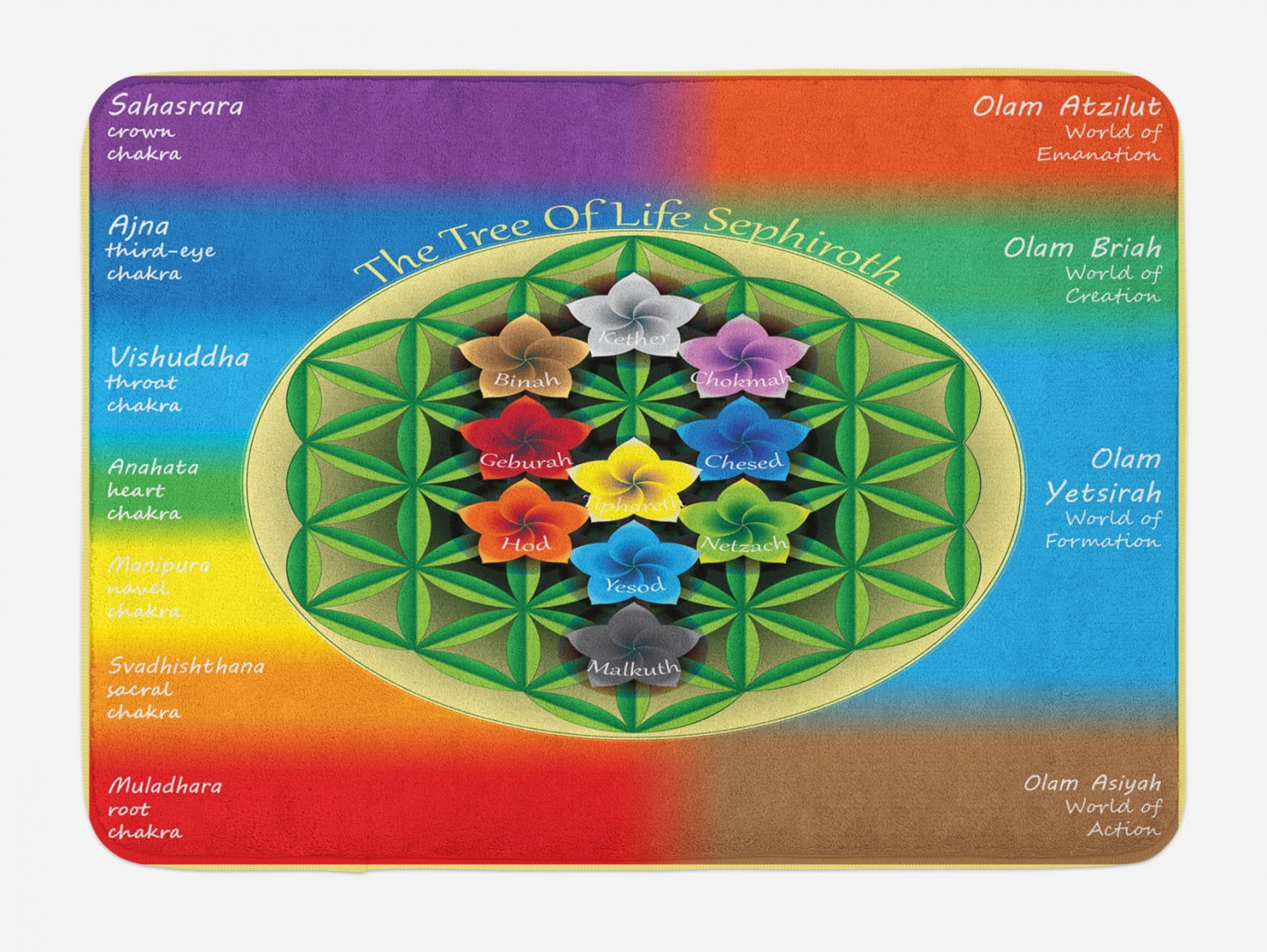 Abstract Bath Mat, Tree of Life Chart with Spiritual Chakra and ...