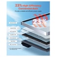200W Monocrystalline Solar Panel, 23% High-Efficiency Mono PV Module ...