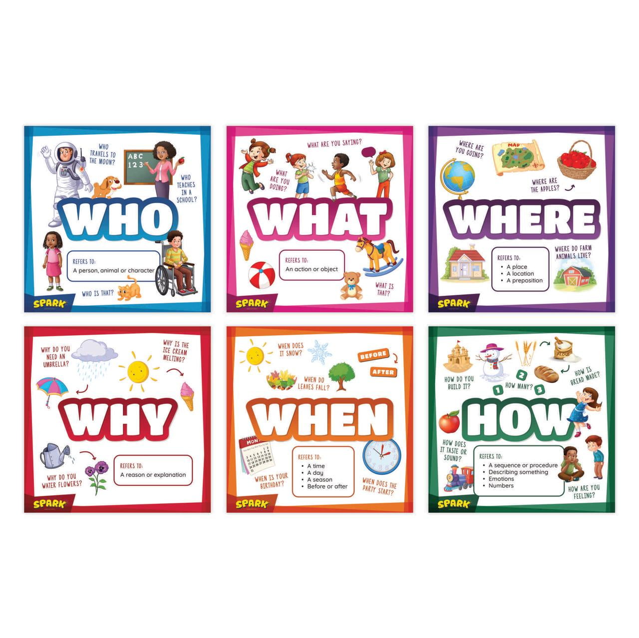 WH Questions Classroom Posters, Educational Learning Charts For Schools ...