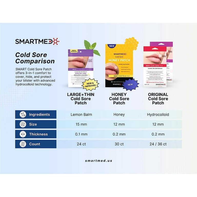 Abreva Conceal Cold Sore Patch