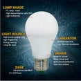 IYFFDFE-RGBW Color Changing LED Light Bulbs, A19 E26 Screw Base IR ...