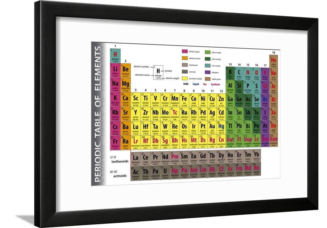 Periodic Table of Elements Framed Print Wall Art By pablofdezr ...
