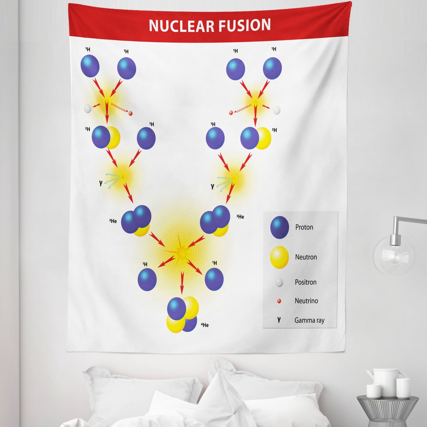 Science Tapestry, Fusion Proton Neutron Chain Hydrogen Cosmic Energy ...