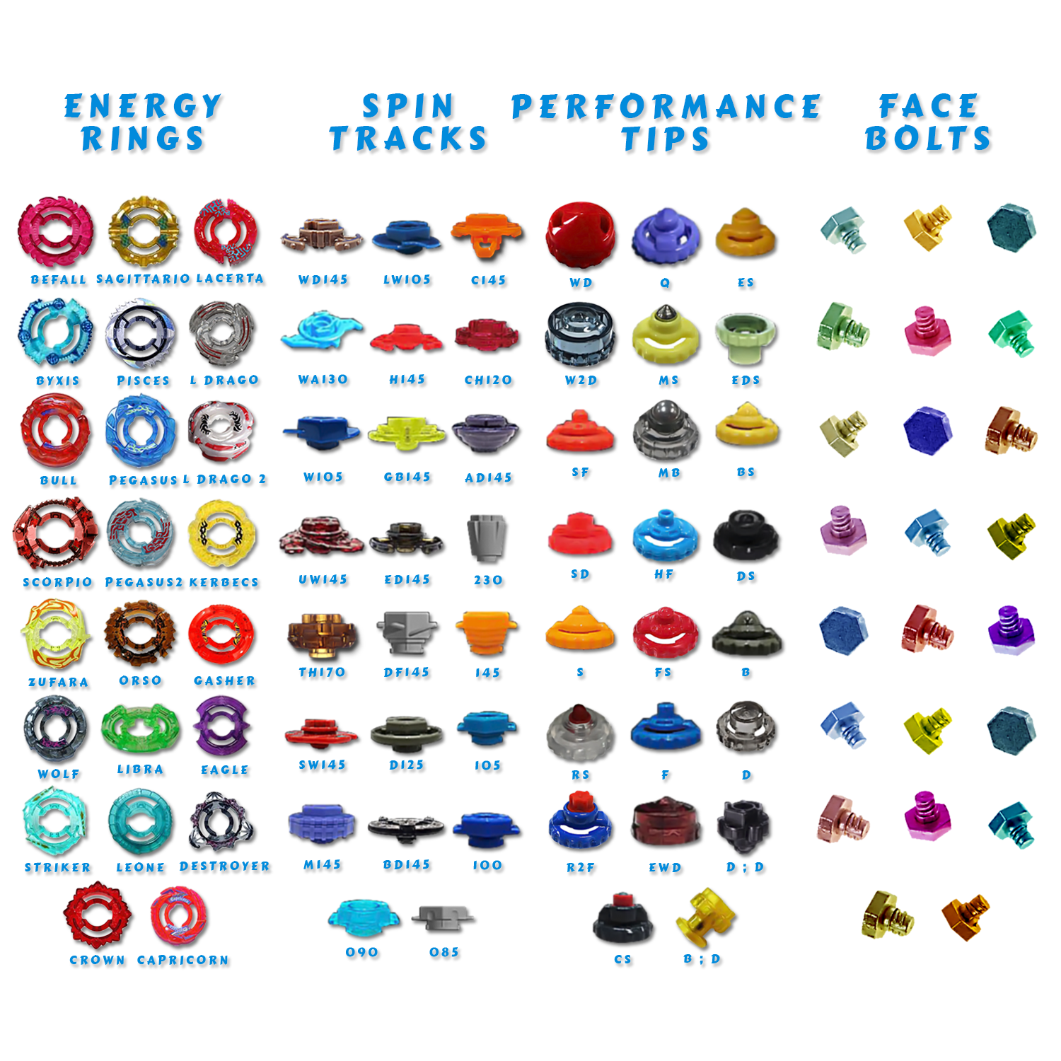 Buy Blue BB-17 Beyblade String Launcher with 5 Piece Customizing Combo ...