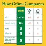 Gruns Adult Superfood Greens Gummies, with 60 Organic Ingredients, 21 ...