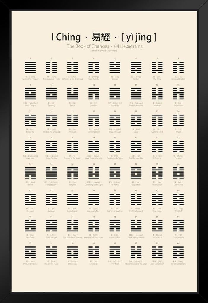 I Ching Chart 64 Hexagrams King Wen Sequence Geometric Symbol Geometry ...