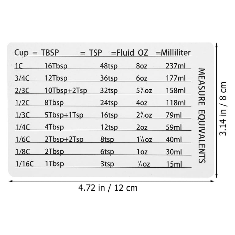Measuring Table Conversion Chart