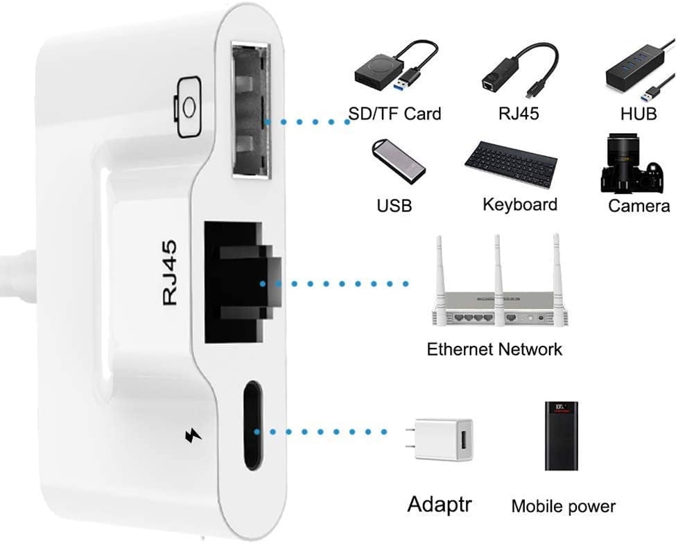 Adaptador de red cableada LAN Ethernet RJ45,3 en 1 Adaptador Ethernet ...