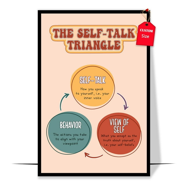 LOLUIS The Self Talk Triangle Poster, Mental Health Poster for ...