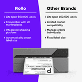 Rollo Commercial Grade 4x6 Thermal USB Shipping Label Mail Machine ...