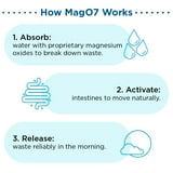 nbpure Mag O7 Oxygen Digestive System and Colon Cleanse and Detox ...