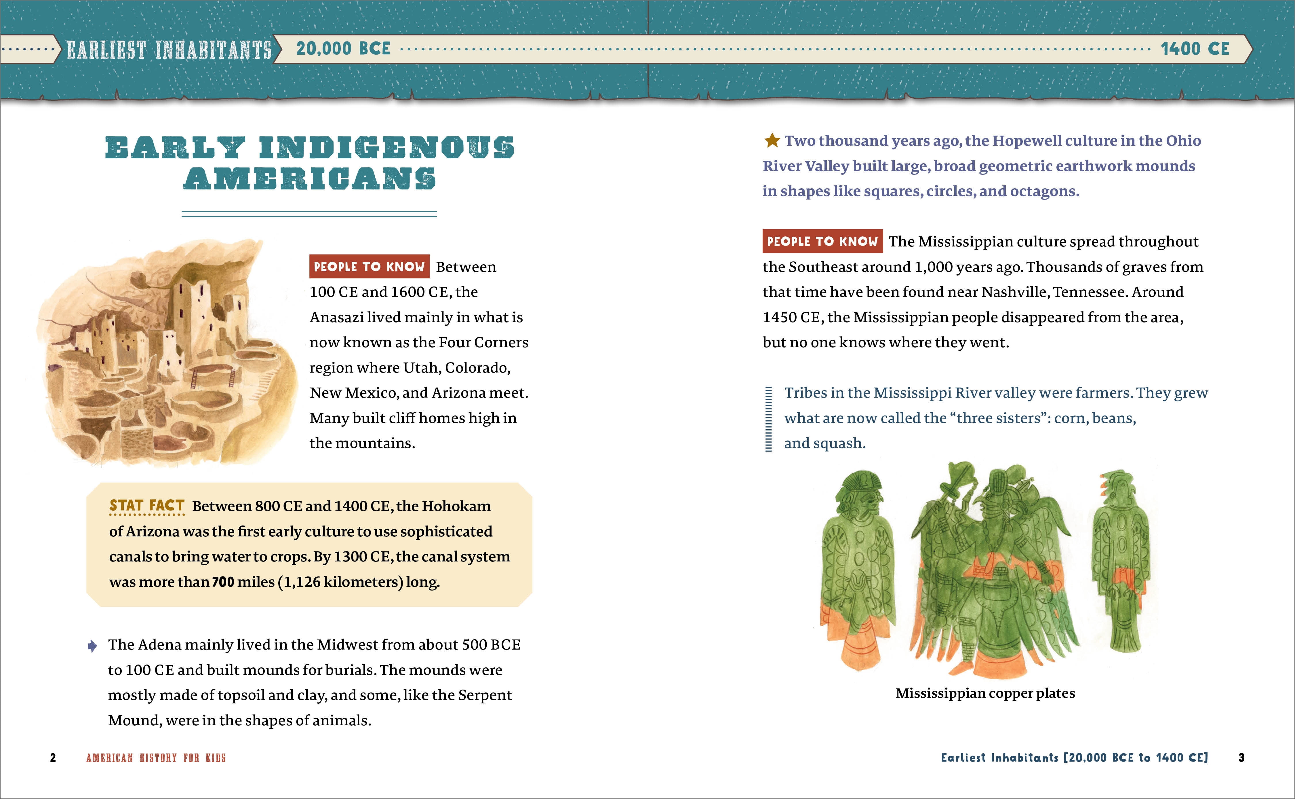 American History For Kids