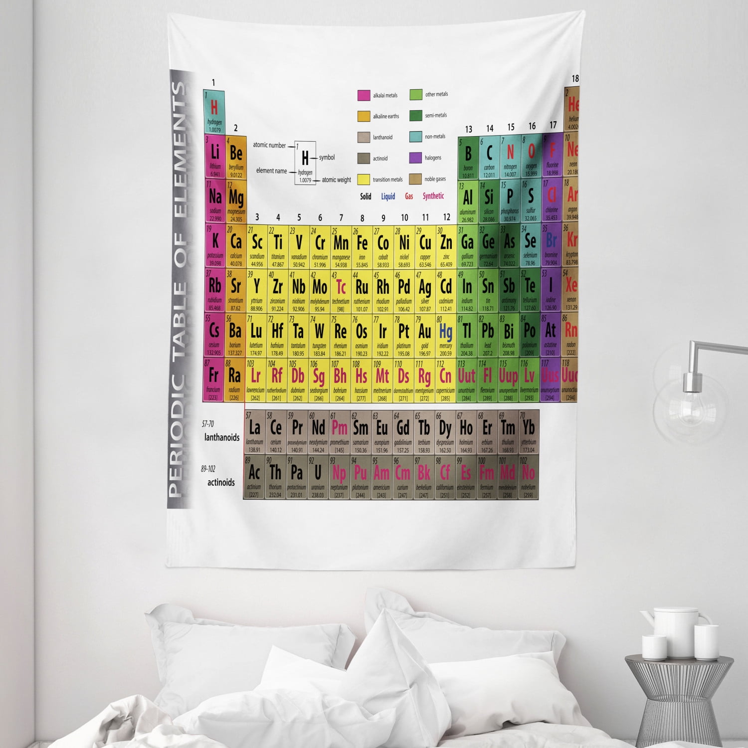 Modern Tapestry, Periodic Table of Elements PHD Chemistry Student ...