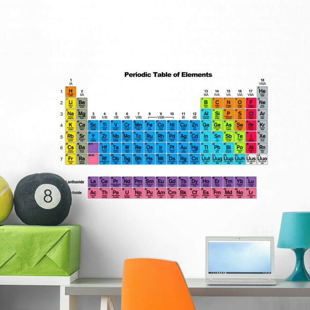 Periodic Table Elements Wall Mural Decal by Wallmonkeys Vinyl Peel and ...