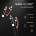 2RCA to 2RCA Audio Cable for DVD TV Blu-ray Player, Pure Oxygen-Free ...