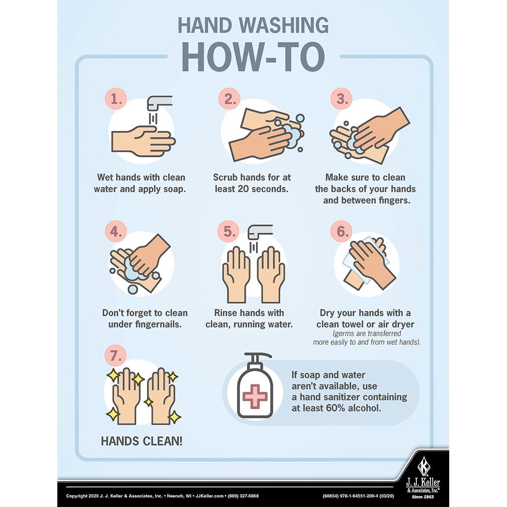 Buy Hand Washing Safety Poster - English Online Philippines | Ubuy
