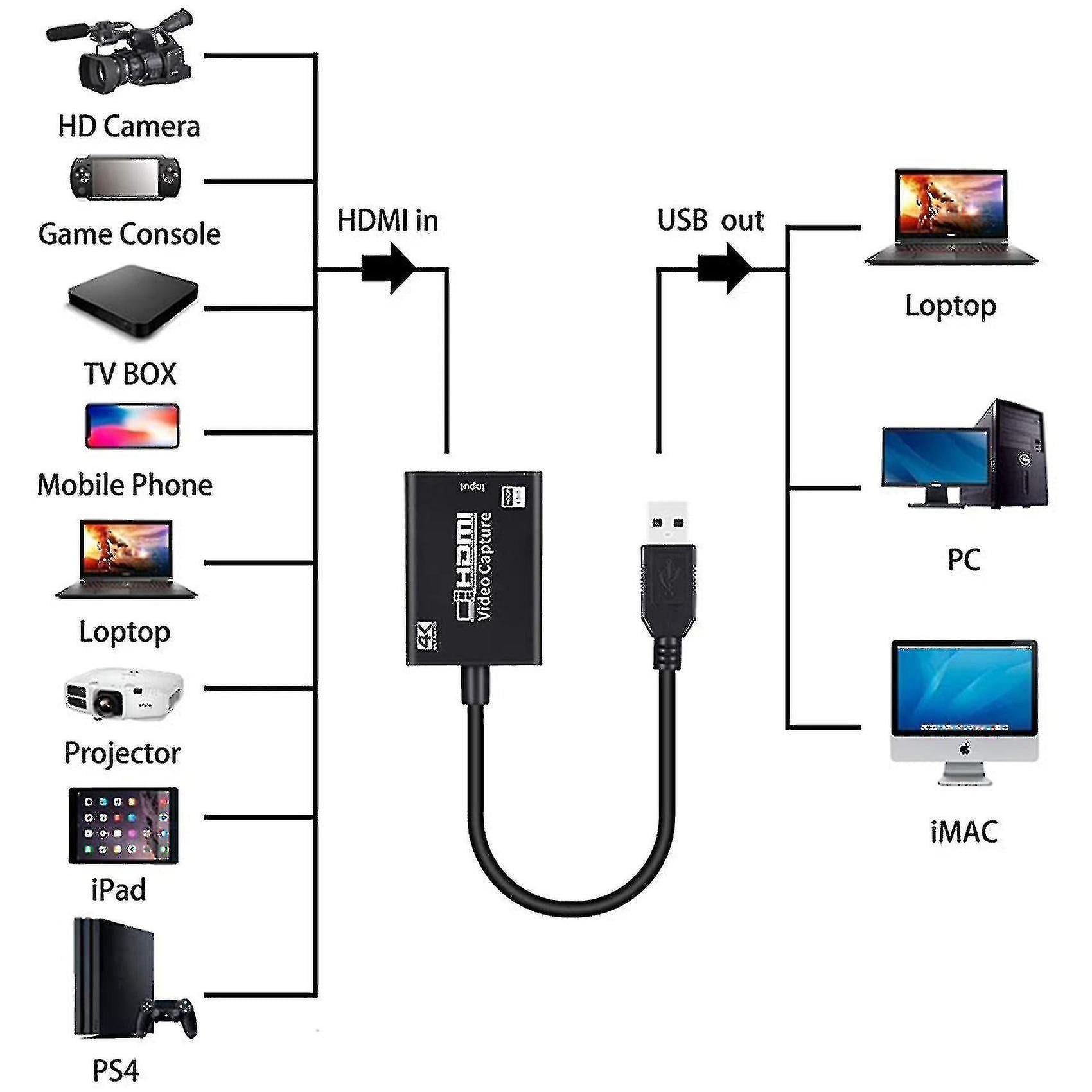 Click here for Other Video Capture Card Hdmi To Usb 3.0 Full Hd 1... prices