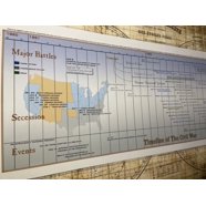 Timeline of Ancient Civilizations Laminated Poster - Walmart.com