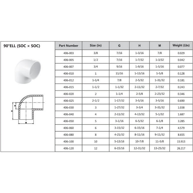 Sch 40 Pvc Elbow Dimensions Sch40 Long Radius Custom Dimensions