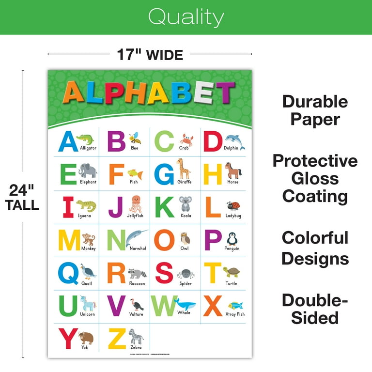 Educational Posters For Kids